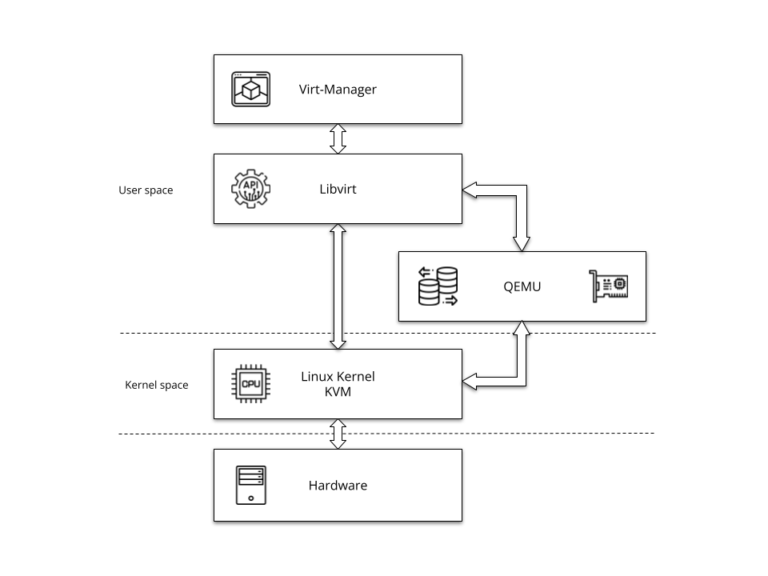 [Linux] Virt-Managerを使う – SlackNote