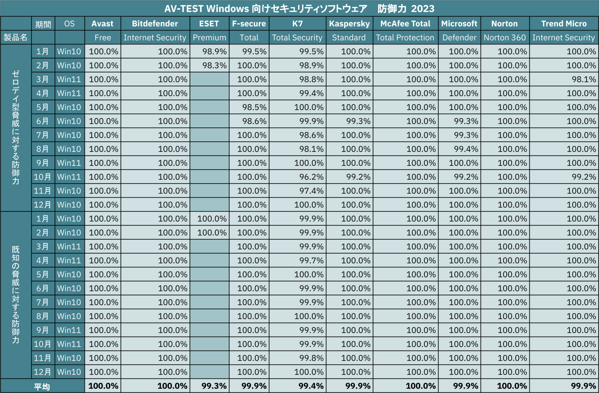 おすすめWindows向けセキュリティソフトウェア 2024 – SlackNote